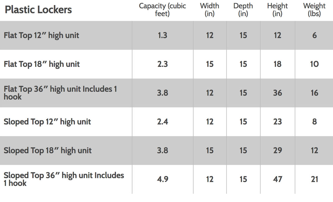 Lockers - Coast Integrated