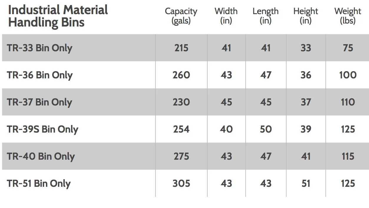 Combo Bins - Coast Integrated
